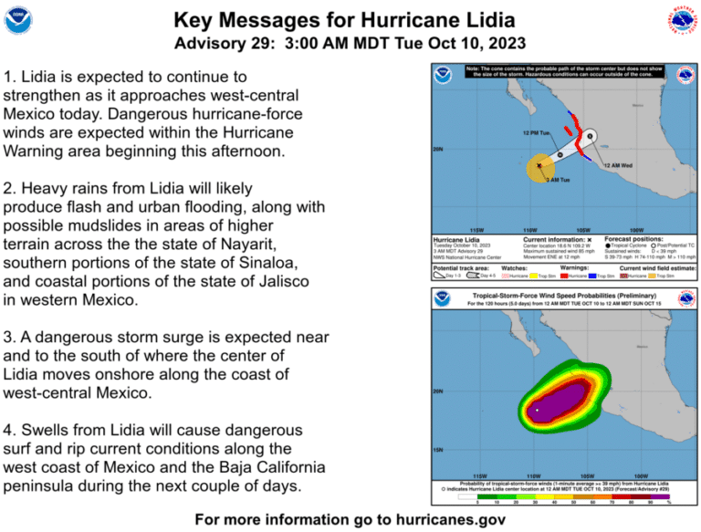 Hurricane Lidia and Its Impact on Puerto Vallarta