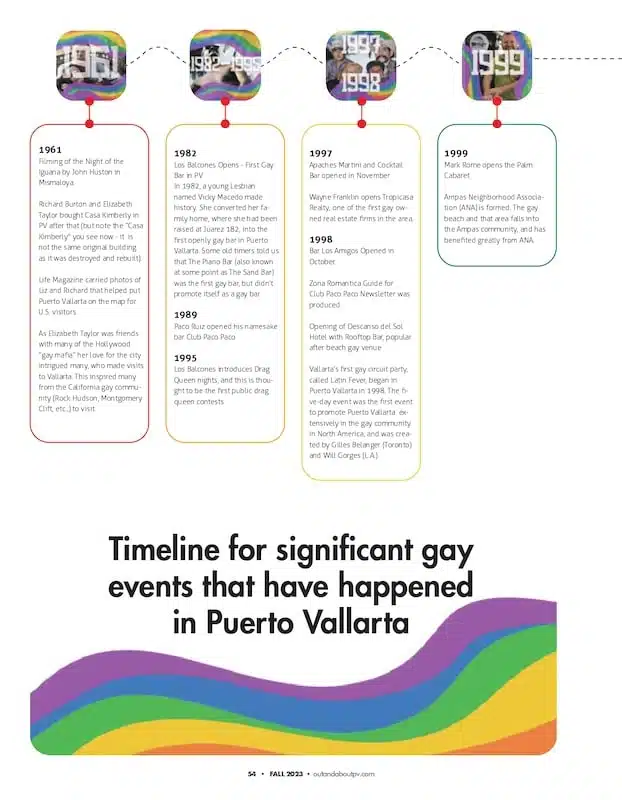 Discovering Gay History in Puerto Vallarta: Timeline