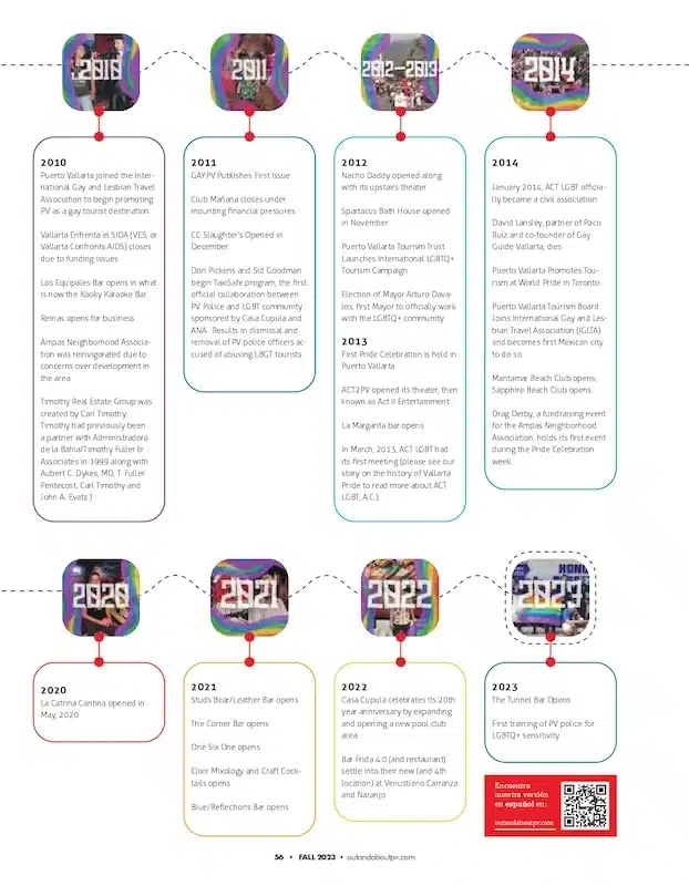 Discovering Gay History in Puerto Vallarta: Timeline